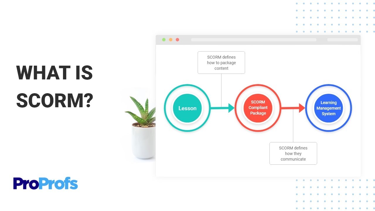 What Is SCORM & How to Create a SCORM File