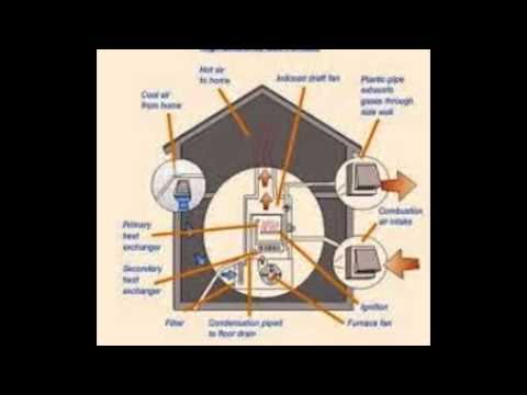 air conditioning (amc) repairing in service plan