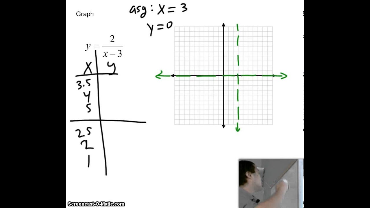 9 2 Graphing Simple Rational Functions