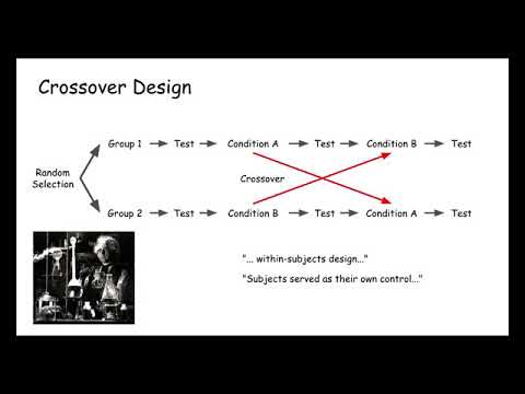 crossover design