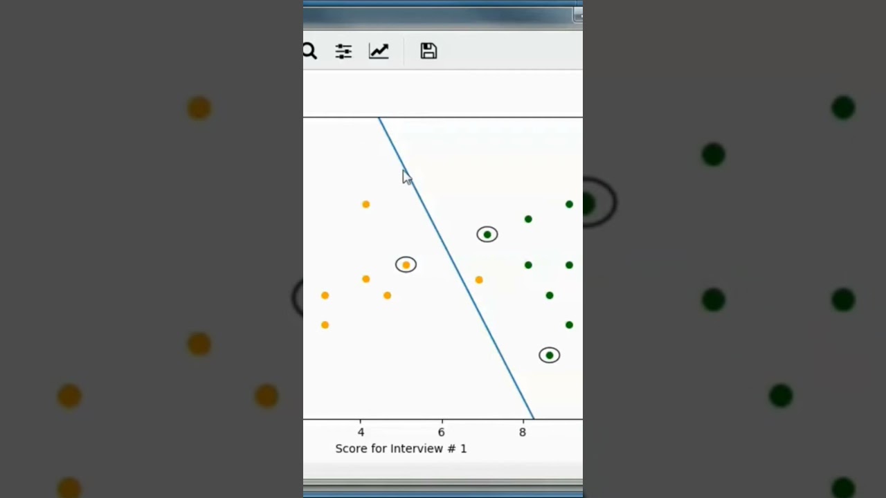 Support Vector Machines + Sequential Minimal Optimization