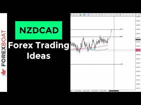 NZDCAD Analysis and Trade Idea