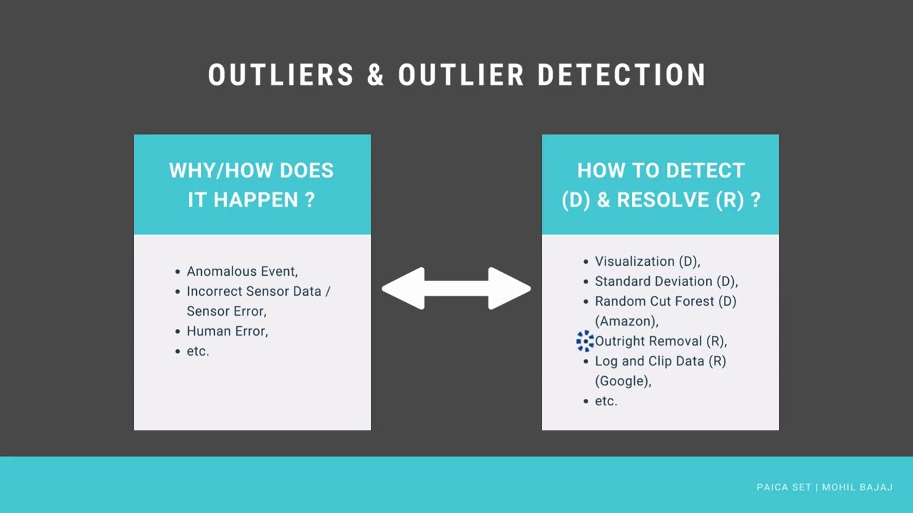 Data Preprocessing - Outlier Detection & Removal (Overview)