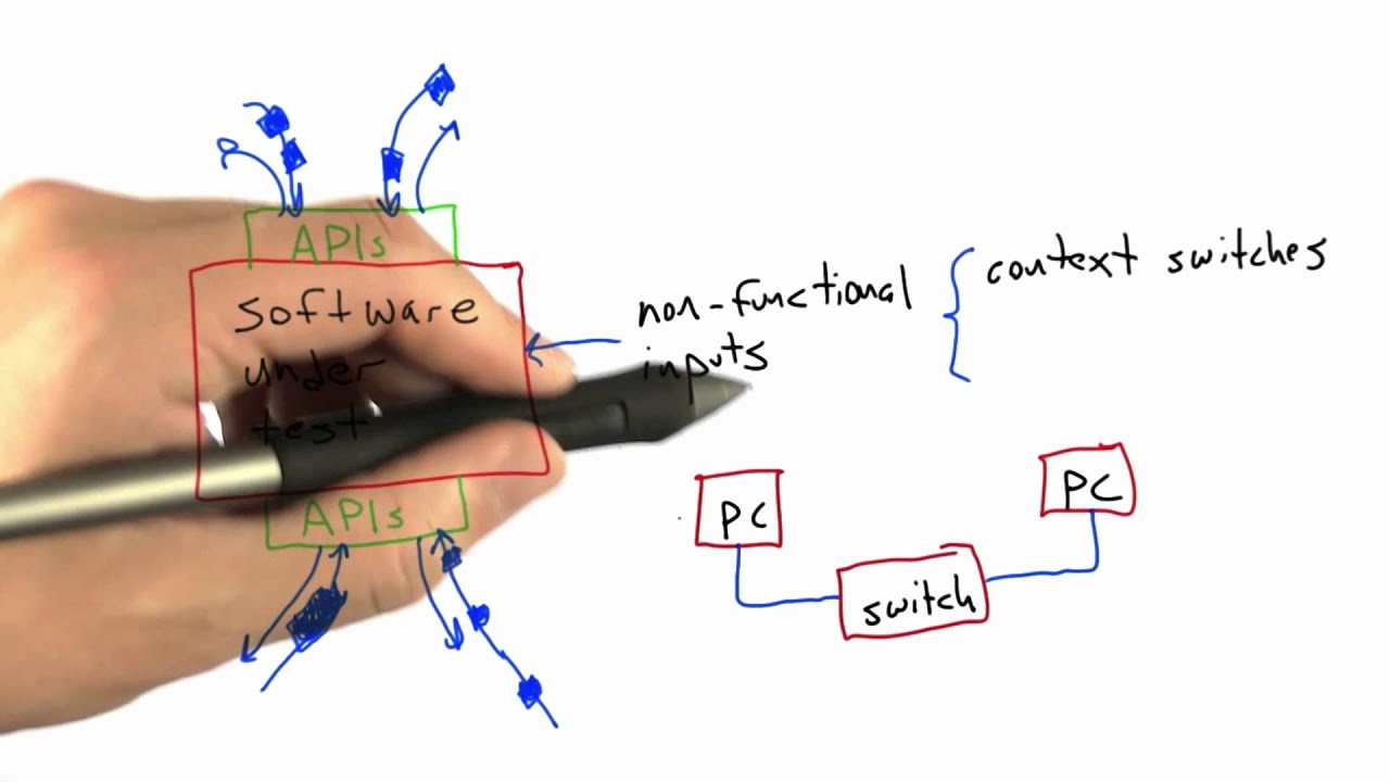 Nonfunctional Inputs - Software Testing