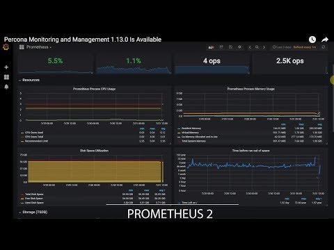 Learn Percona Monitoring and Management 1 13 0 Is Available - Mind Luster