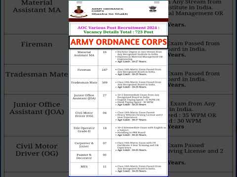Army Ordnance Corps Recruitment 2024 for ESM | AOC ONLINE APPLY