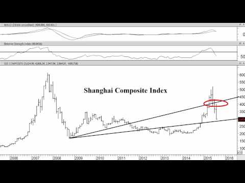 Shanghai Composite Index and FXI: iShares China Large Cap ETF (August 25, 2015)