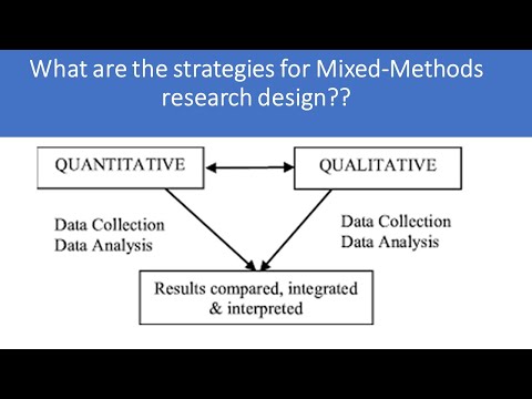 What are the different strategies for Mixed Methods Research design??