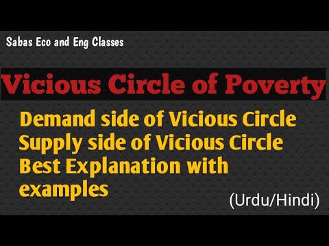 V#18.Vicious Circle of Poverty/ What is Vicious Circle of Poverty in Urdu/Hindi