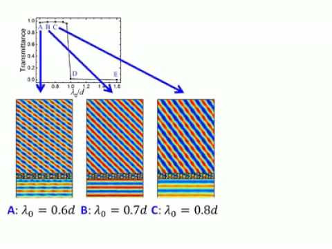 Controllable transmission and total reflection through an impedance matched acoustic metasurface