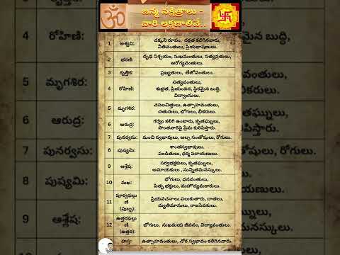 నక్షత్రాలు వారి లక్షణాలు #shorts #telugu #astrology #Happy vision #happy