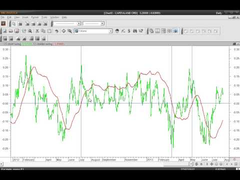 CSI Trading System E-Course Part 2