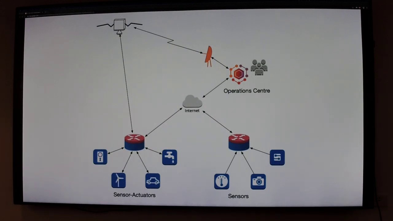 IoT Two Factor Authentication Using Blockchain