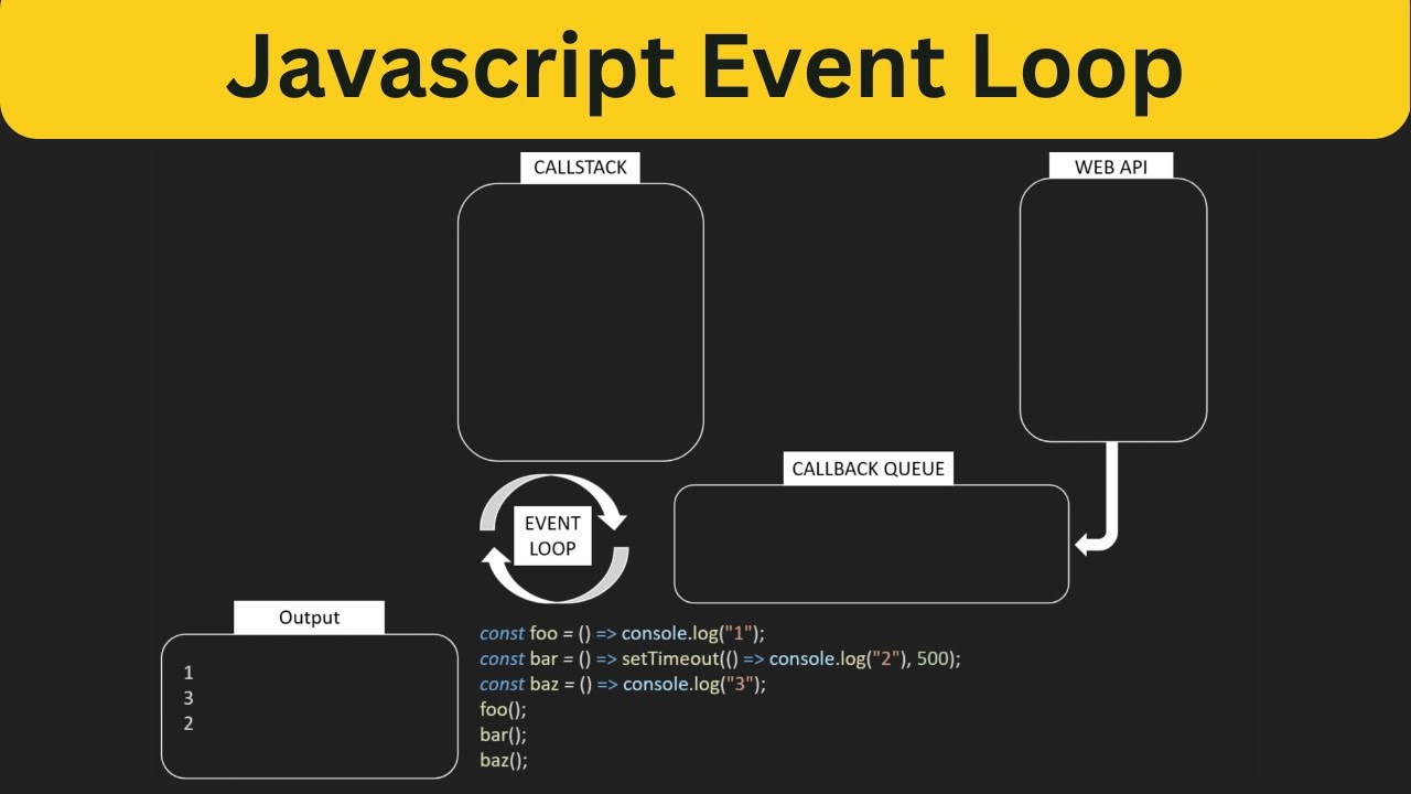 The JavaScript Event Loop: A Beginner's Guide
