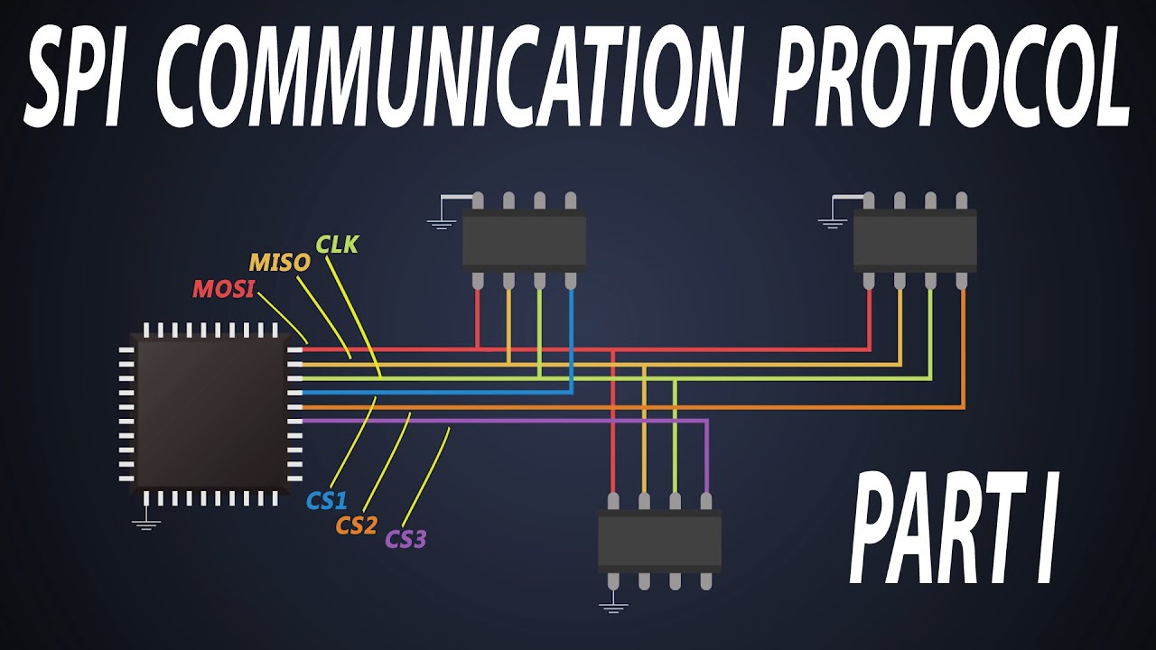 Understanding SPI Communication: Basics and Modes Explained | Galaxy.ai
