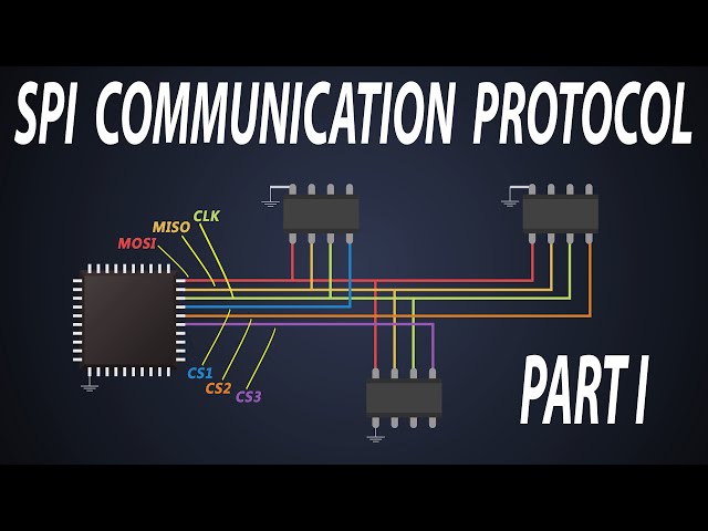 Understanding SPI Communication: Basics and Modes Explained | Galaxy.ai | Galaxy.ai