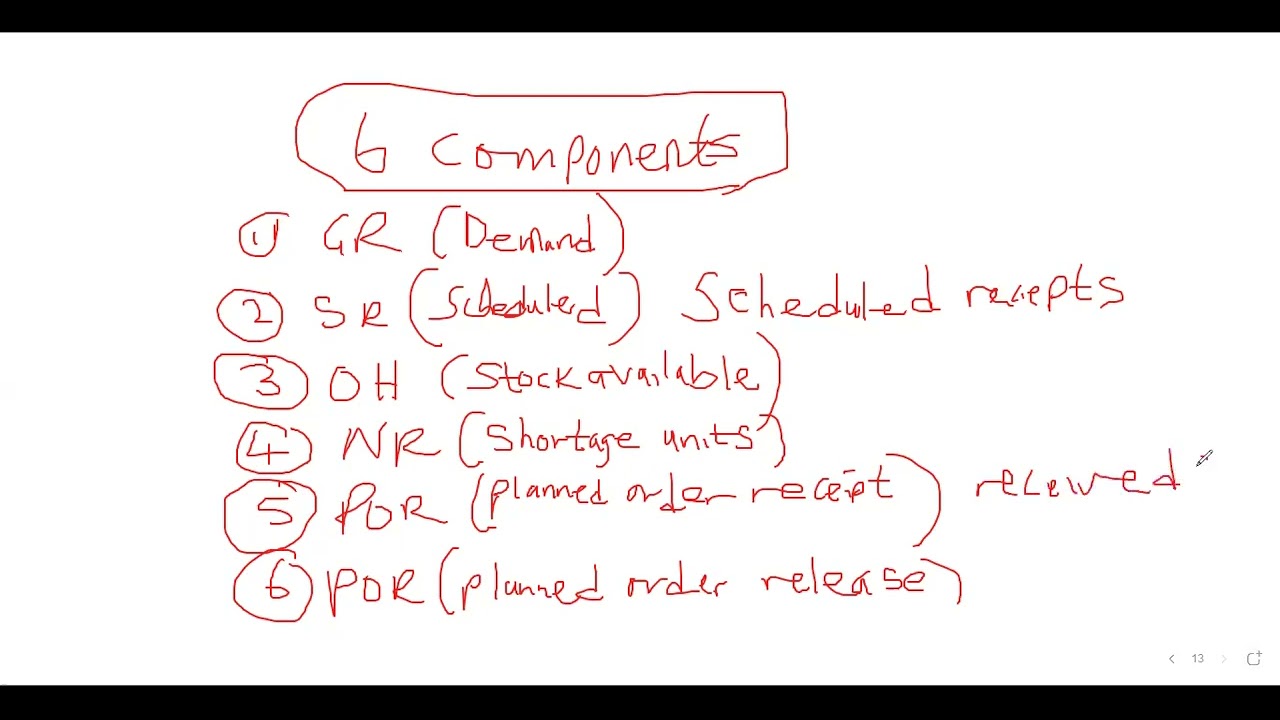 LESSON 5 MRP