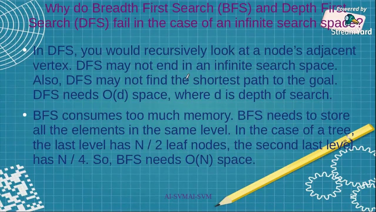 AI-Searching for Solutions