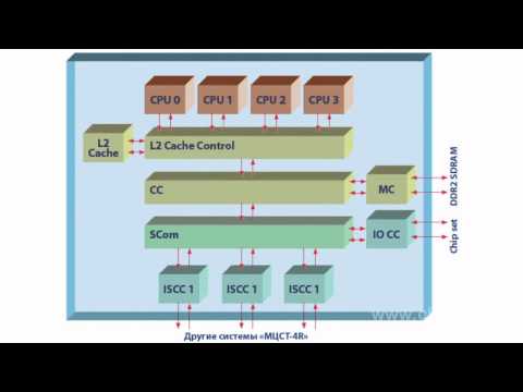 Microcontrollers SPARC