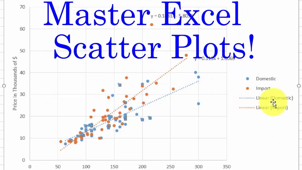 Excel: Two Scatterplots and Two Trendlines