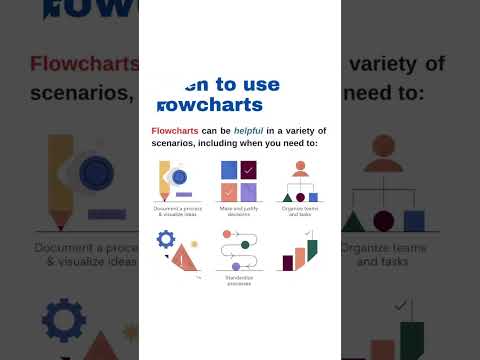 WHAT IS FLOW CHART?