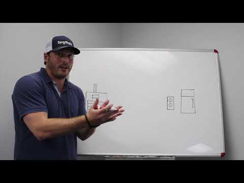 What is a Dedicated Circuit?