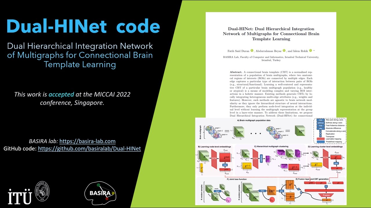 How to install and run #DualHINet code? #GitHub #GNN #PRIME-MICCAI2022