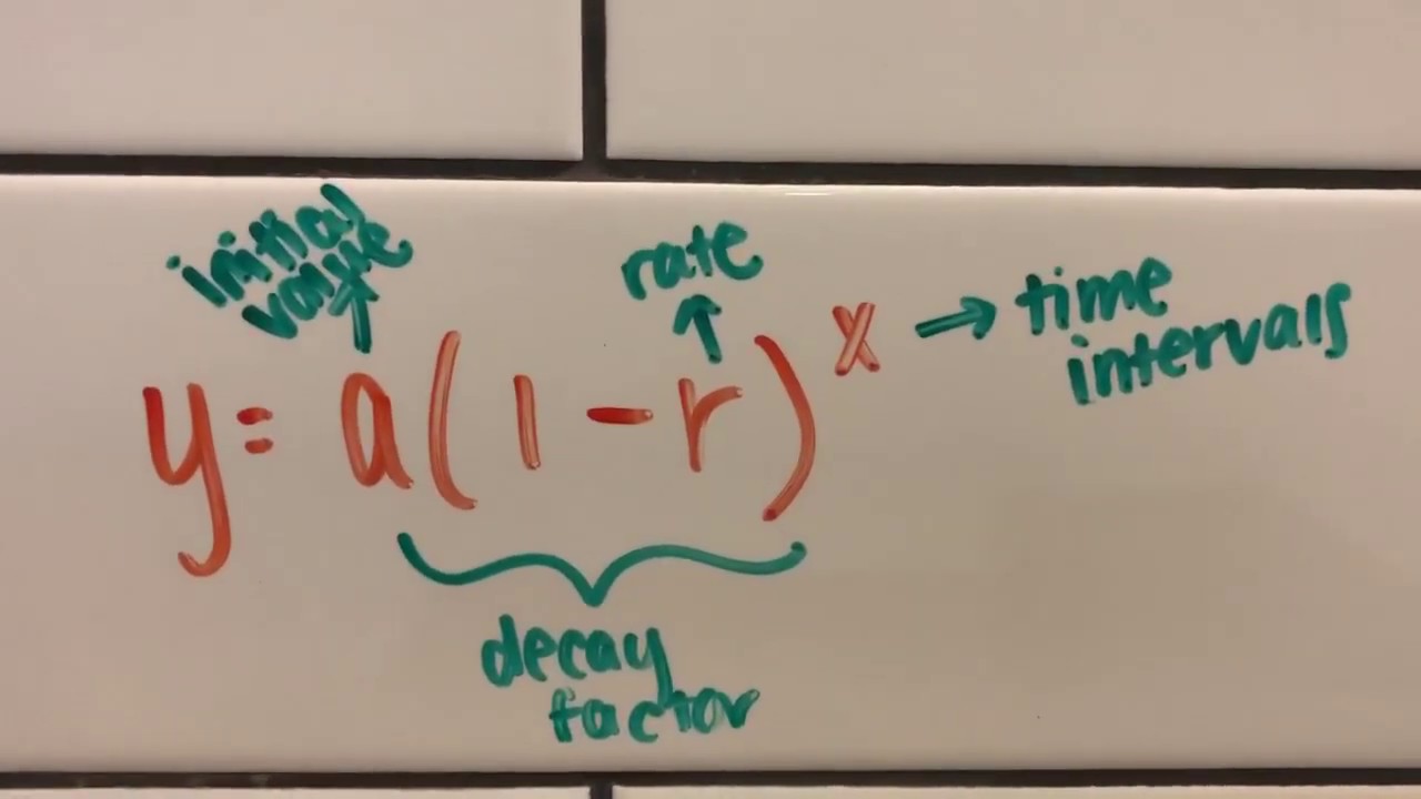 Exponential Growth & Decay Notes