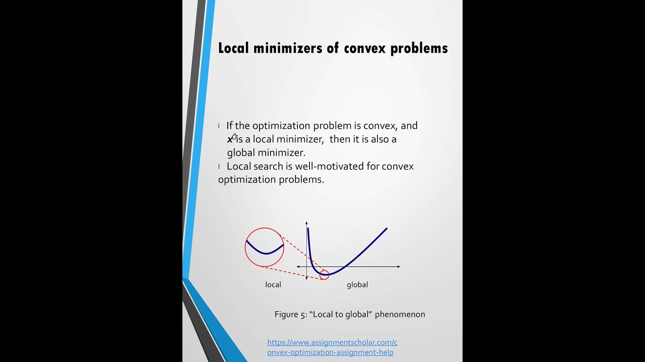 convex optimization Assignment Help