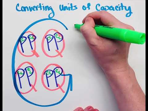 Gallon Story - Converting Units of Capacity