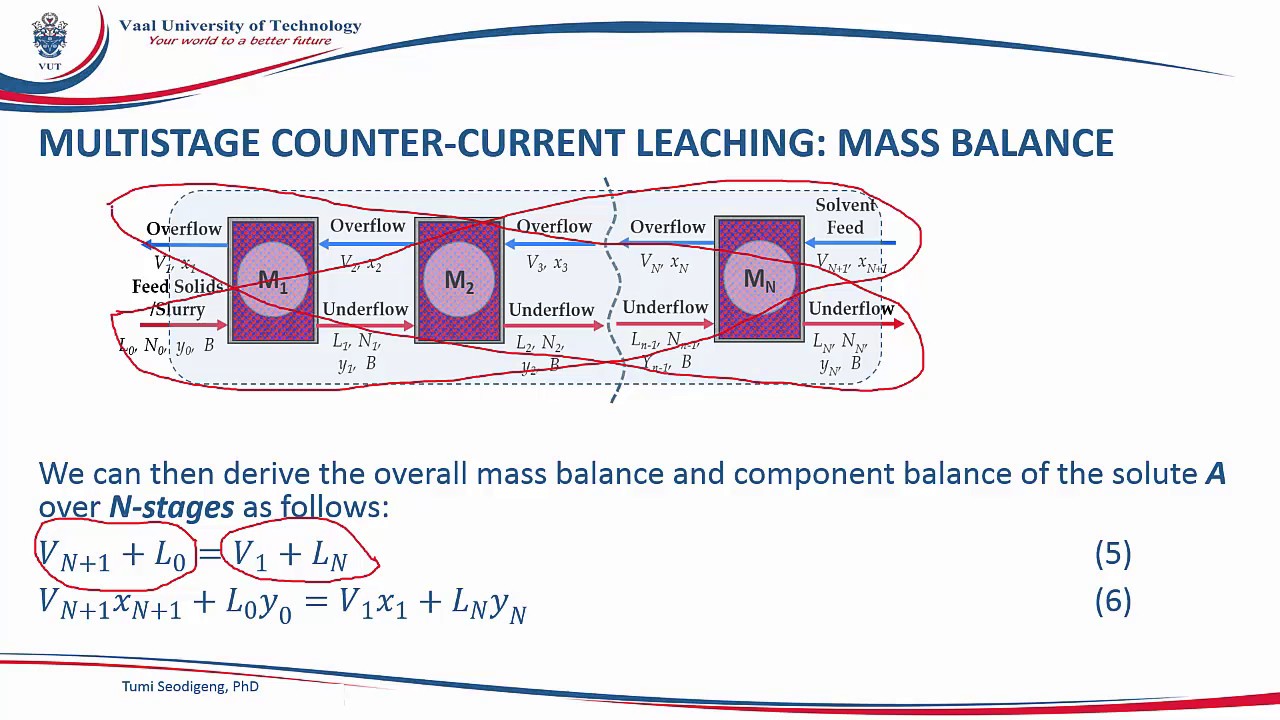 LEACHING   SOLID   LIQUID EXTRACTION   LESSON 2
