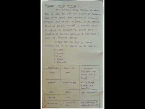 Transport Service Primitives#computerscience #computernetworking