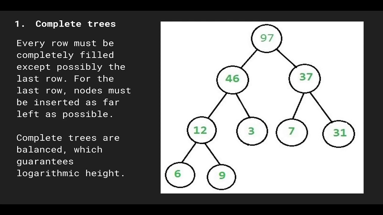 Data Structures in Typescript #13 - Binary Heaps