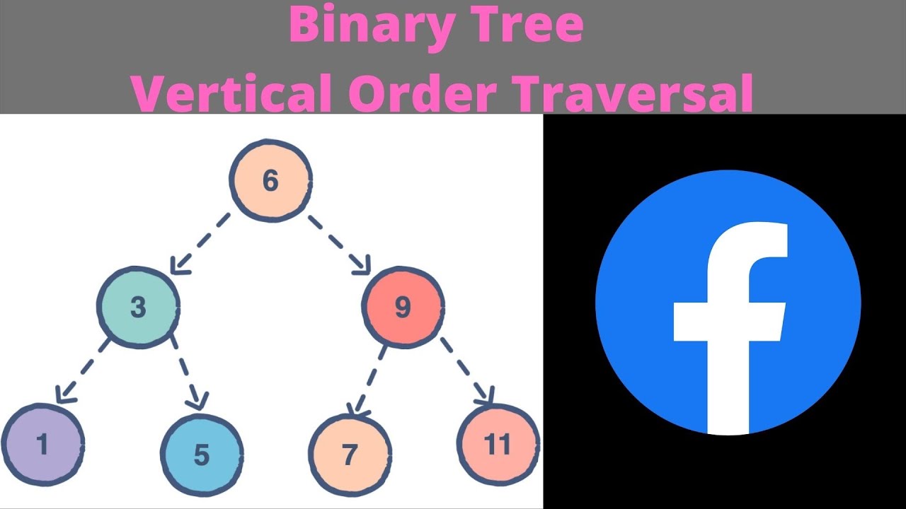 BINARY TREE VERTICAL ORDER TRAVERSAL | PYTHON SOLUTION EXPLAINED | LEETCODE 314