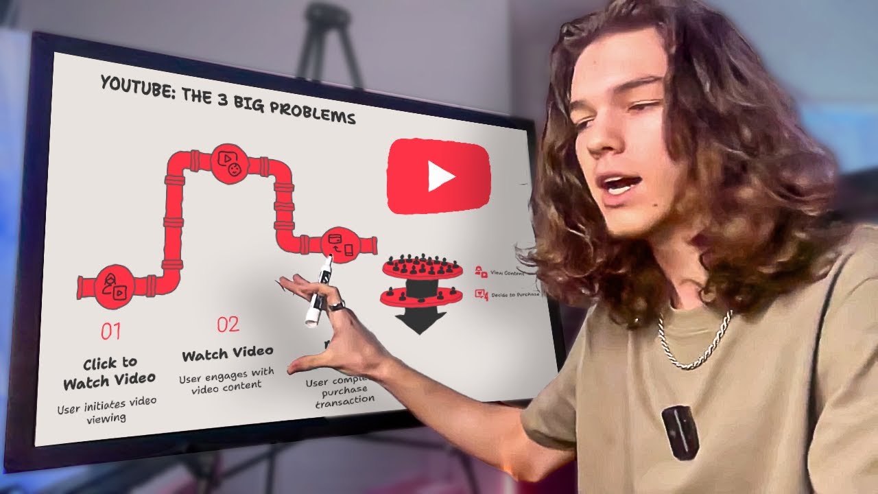 Unlocking Youtube Success A 3 Step Growth System For 1 6 Billion Views