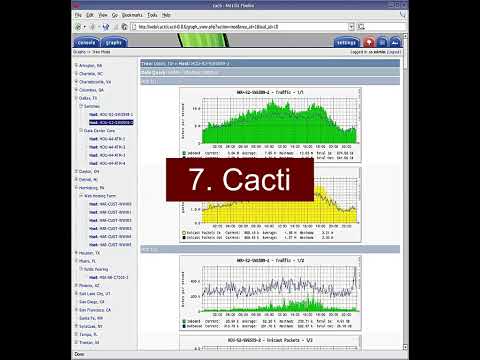 Top 10 Free Network Monitoring Tools