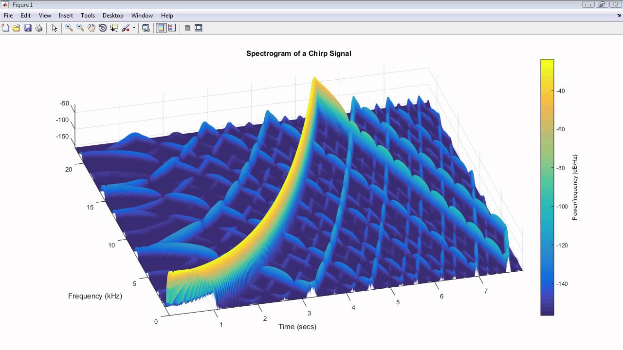 Signal Processing Toolbox Overview   MATLAB Video mp4