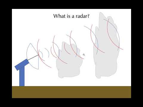 Module 5.1: Introduction to Weather Radar