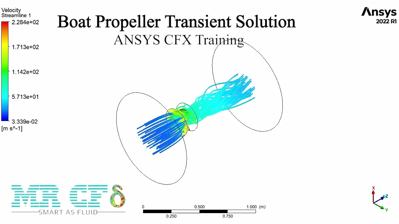 Boat Propeller Transient Solution | ANSYS CFX Training