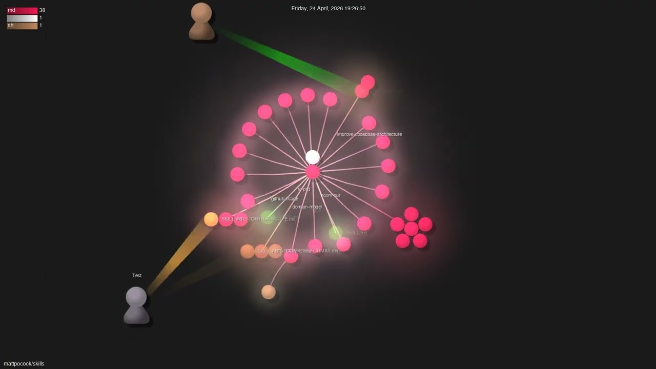 mattpocock/skills - Gource visualisation
