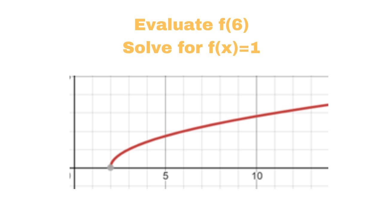How to evaluate a function from a graph. Algebra.