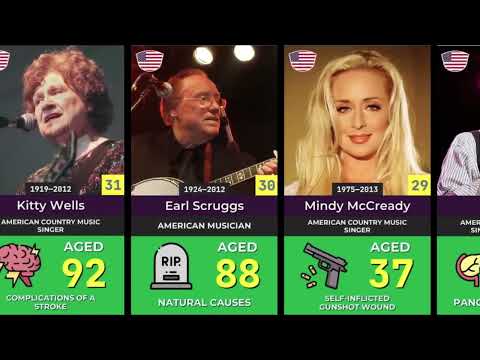 Cause of Death of Country Singers Country Music Stars Who Have Died