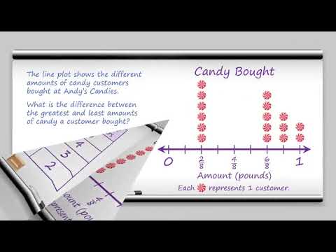 4th Grade - Math - Line Plots - Topic Overview