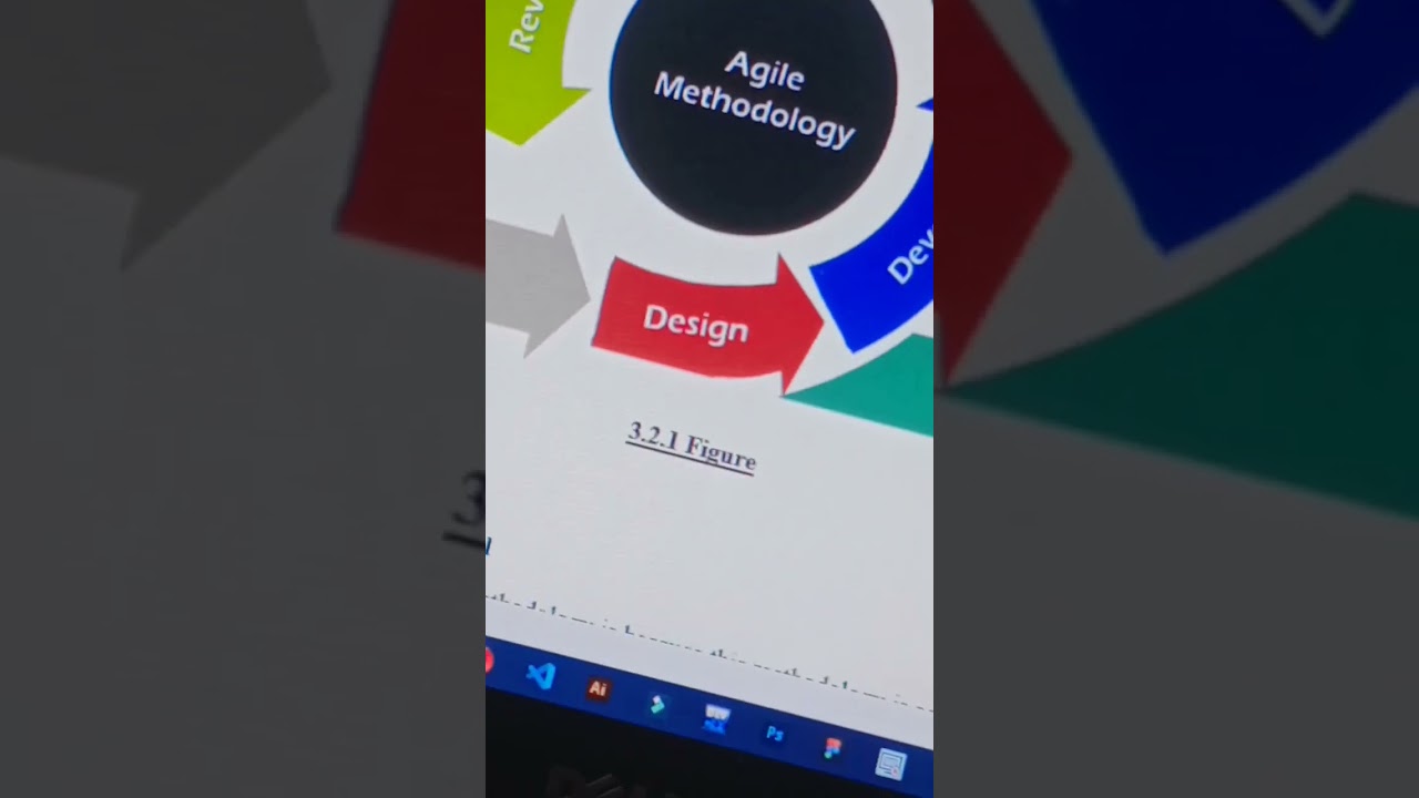 Agile Model Diagram|| Stay With Muneeb Haroon