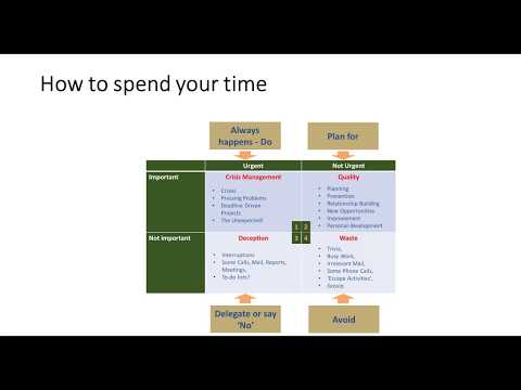 Two simple tools to manage your time more effectively