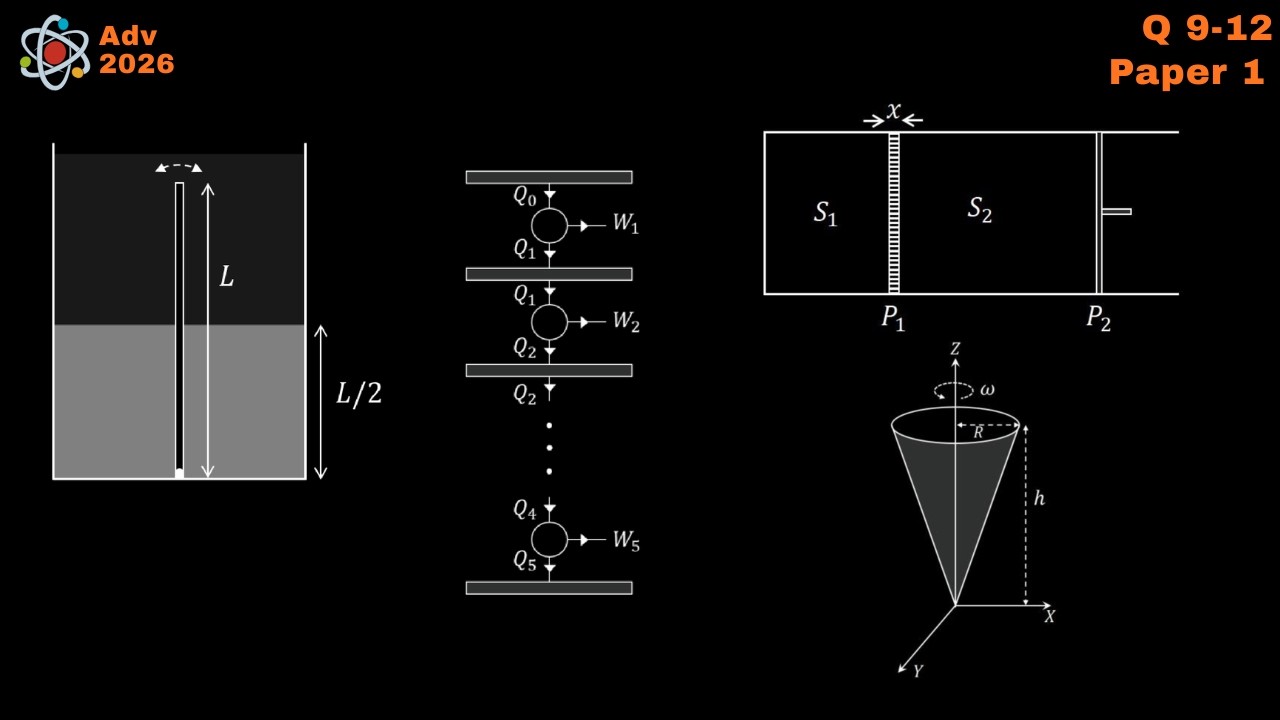 Problems From JEE Adv 2026 | Paper 1 | Q9-Q12