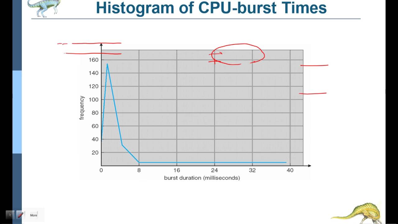 os 5 Process Scheduling 01 basic concepts