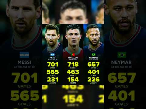 LIONEL MESSI BETTER THAN CRISTIANO RONALDO, AND NAYMAR JR AT AGE 3O