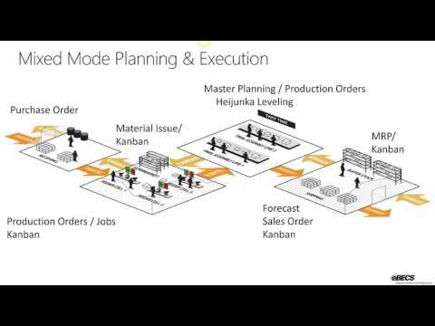 Microsoft Dynamics AX Lean Webinar