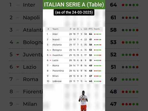 The Most RECENT ITALIAN SERIE A Table & Rankings (24-03-2025)